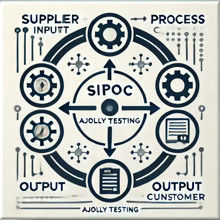 O que é SIPOC? - AJOLLY testing